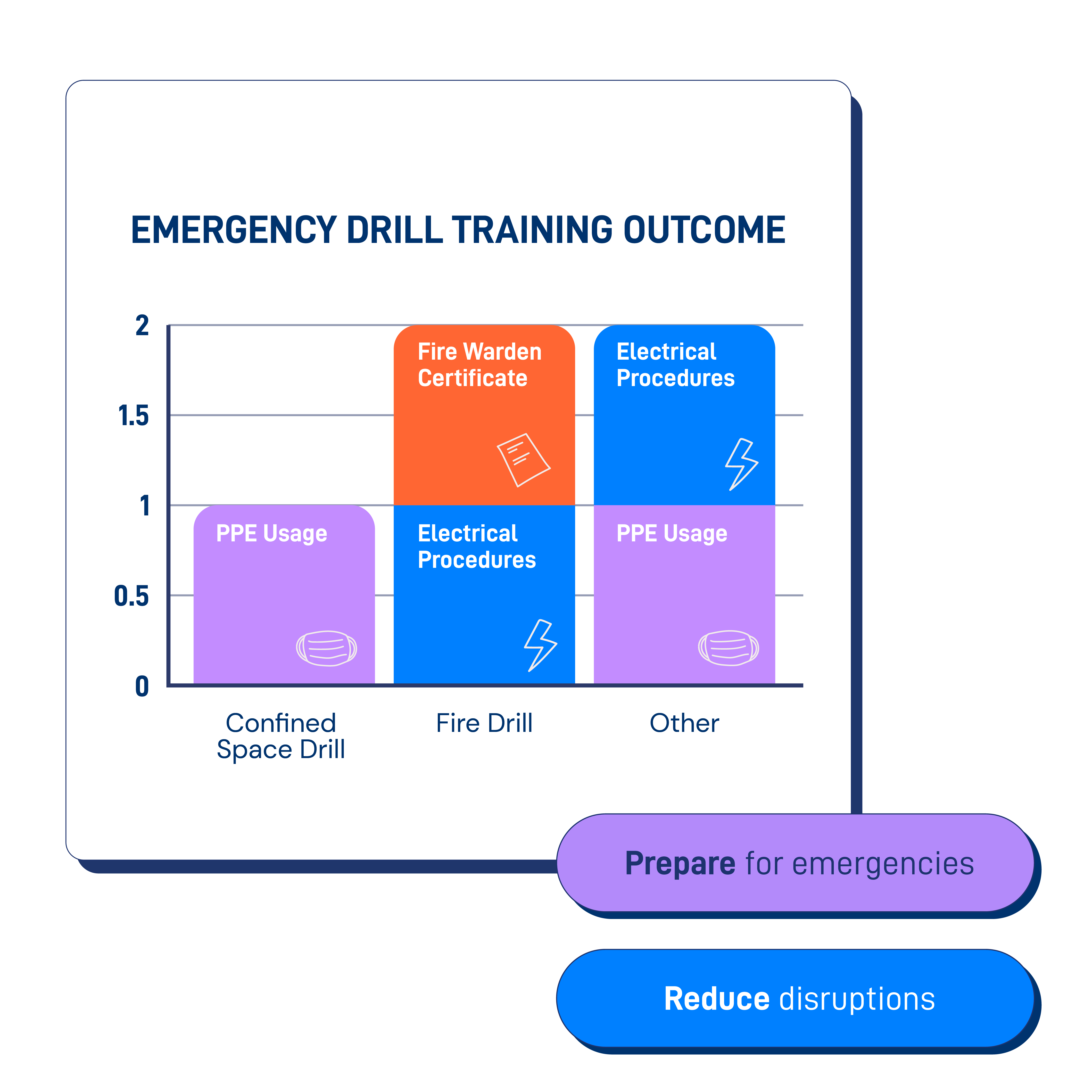 Emergency Preparedness And Response Software | Evotix